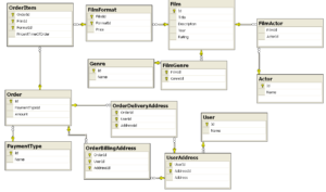 How to create ER diagrams for a database in PHPmyadmin