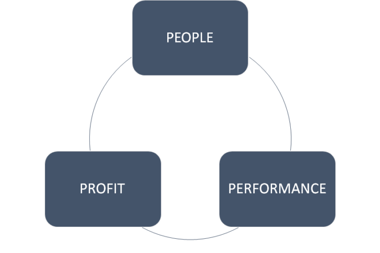 ServiceNow Employee Onboarding - All You Need To Know
