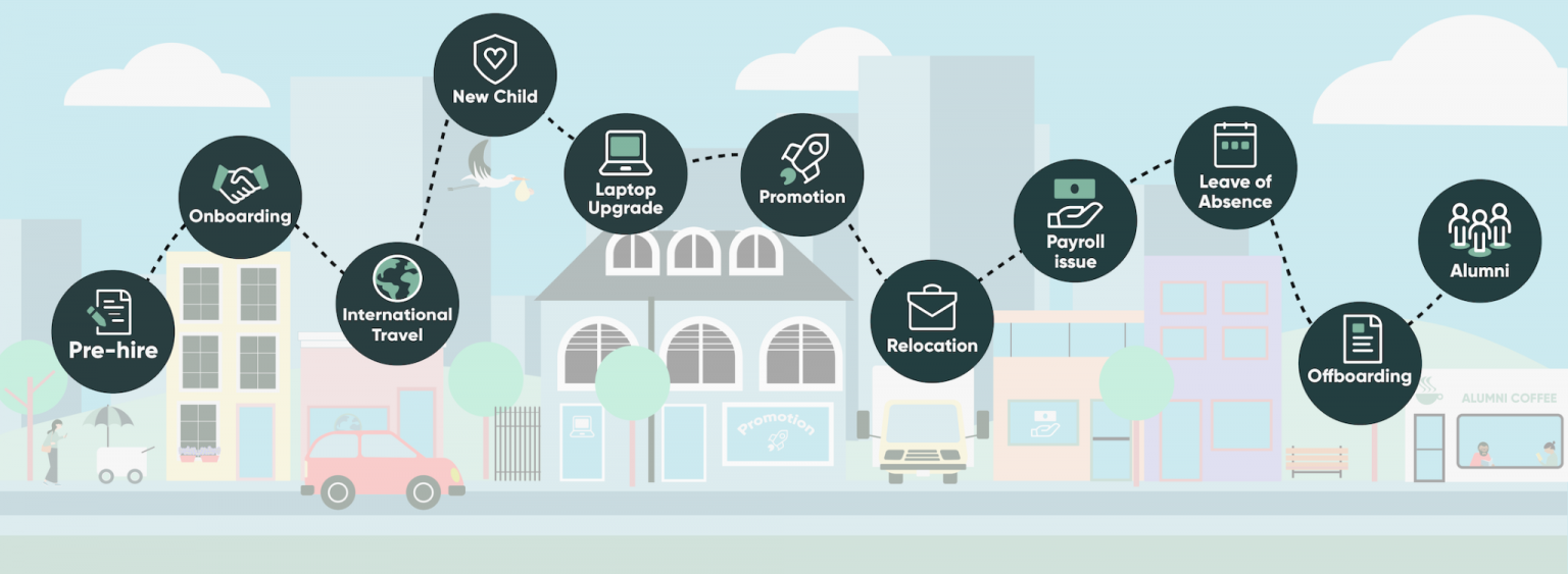 How ServiceNow HRSD Can Help you Increase Productivity