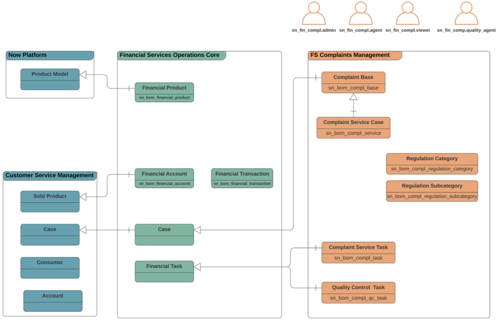 New ServiceNow Industry Solutions For Digital-First World