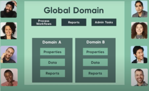 ServiceNow Domain Separation, Is it right for your business?