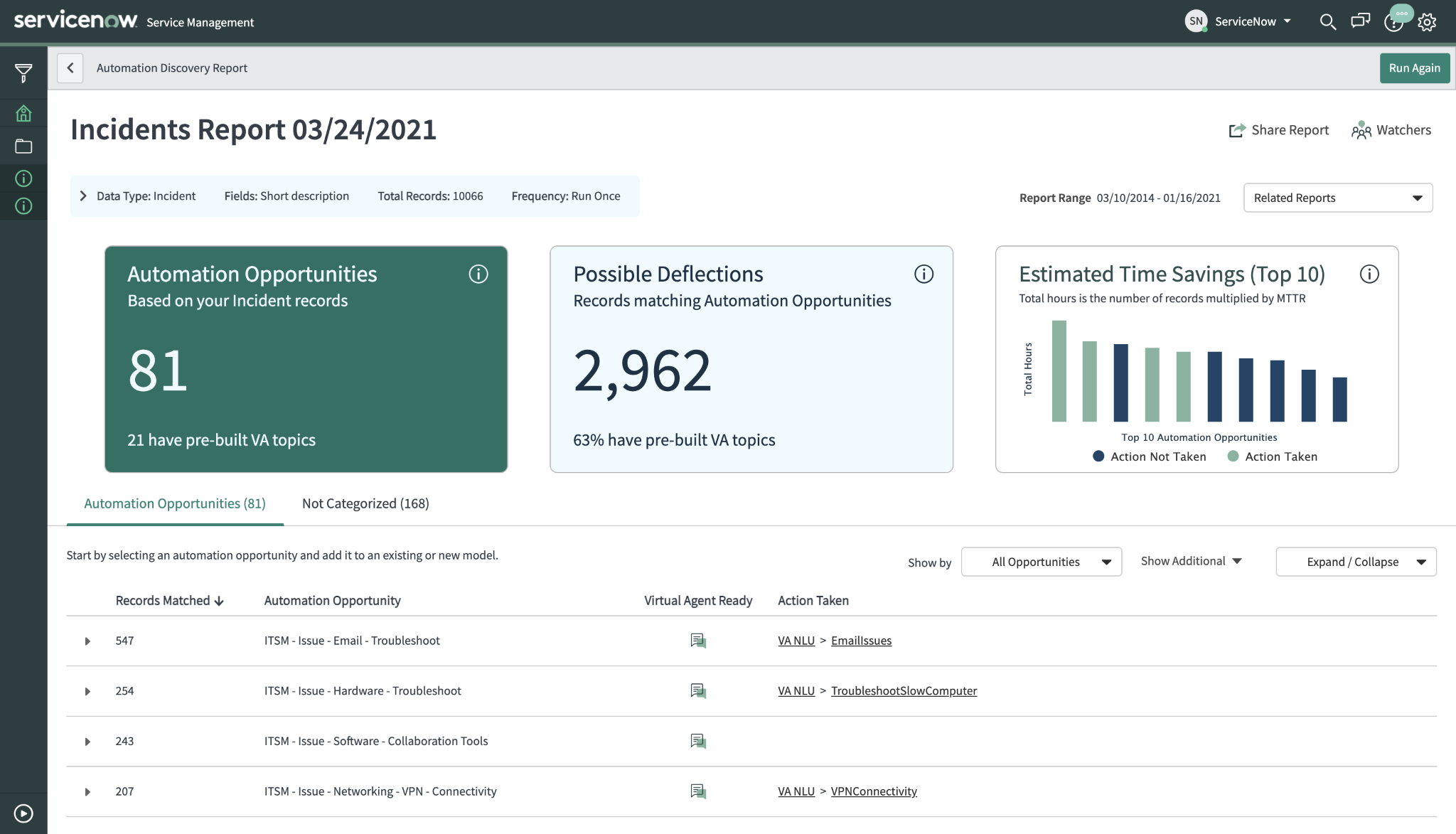How ServiceNow Predictive intelligence can help you - Must Read Guide