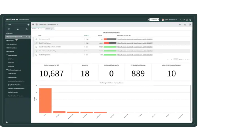 ServiceNow IT Operations Management - Adopt ITOM Seamlessly