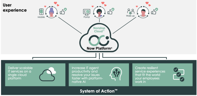 Best Practices for Migrating from Legacy ITSM to ServiceNow ITSM