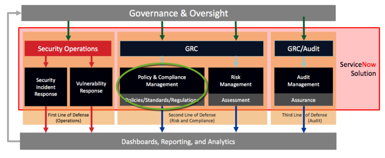 Governance Risk and Compliance - Simple Steps For Automating GRC