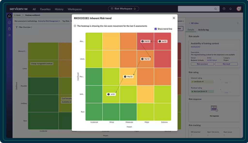 Benefits Of Servicenow Irm No One Can Neglect