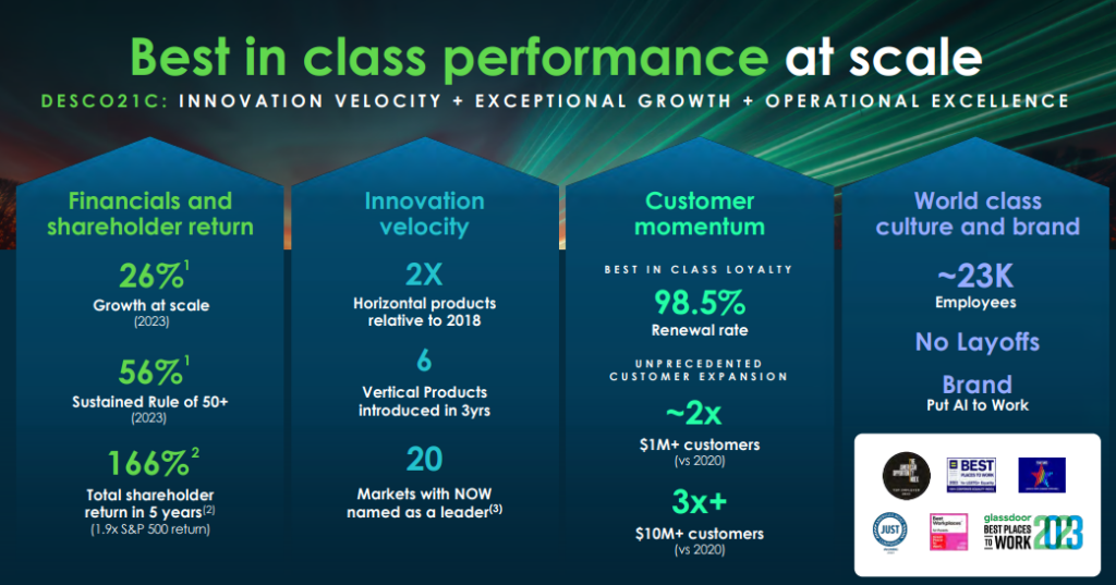 ServiceNow Statistics Report: Revenue, Facts, Insights & Acquisition