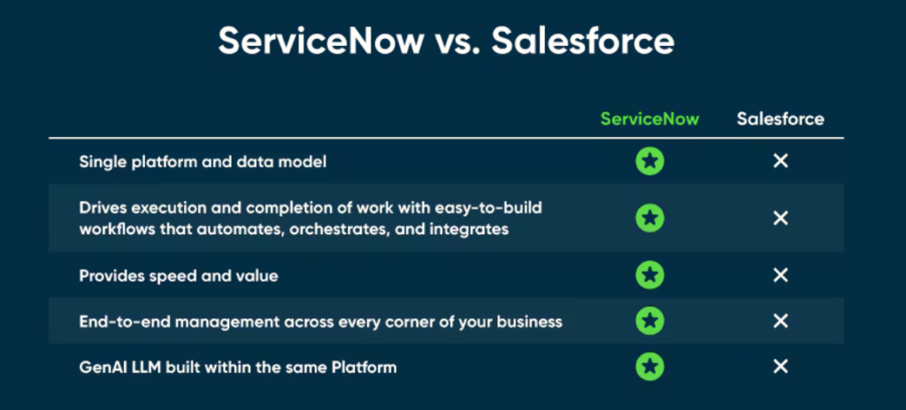 ServiceNow Vs Salesforce- A Comparative Guide in 2025