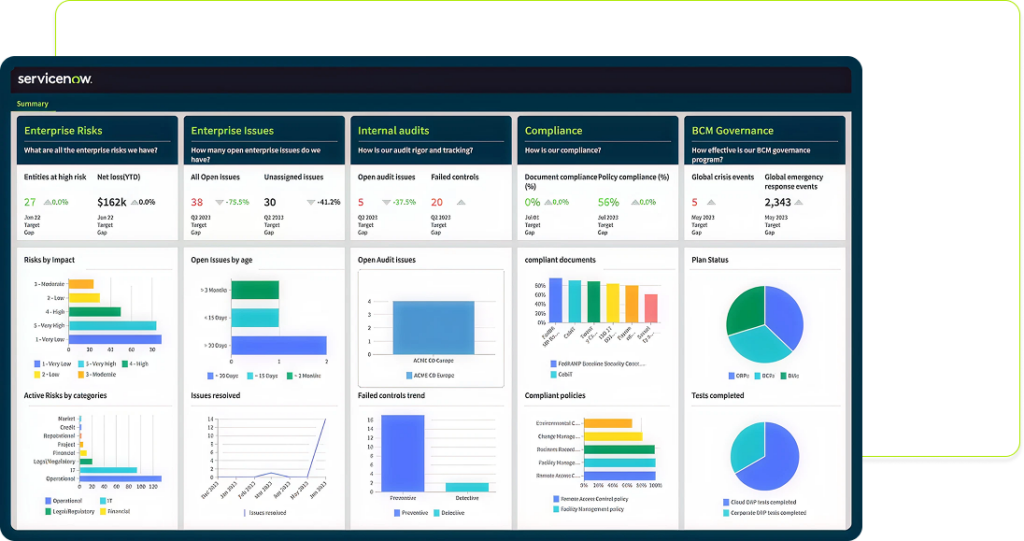 ServiceNow Integrated Risk Management | Aelum Consulting