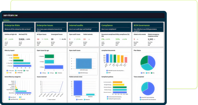 ServiceNow Integrated Risk Management | Aelum Consulting